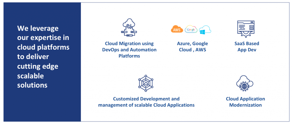 Cloud Apps & Solutions - Augmento Labs