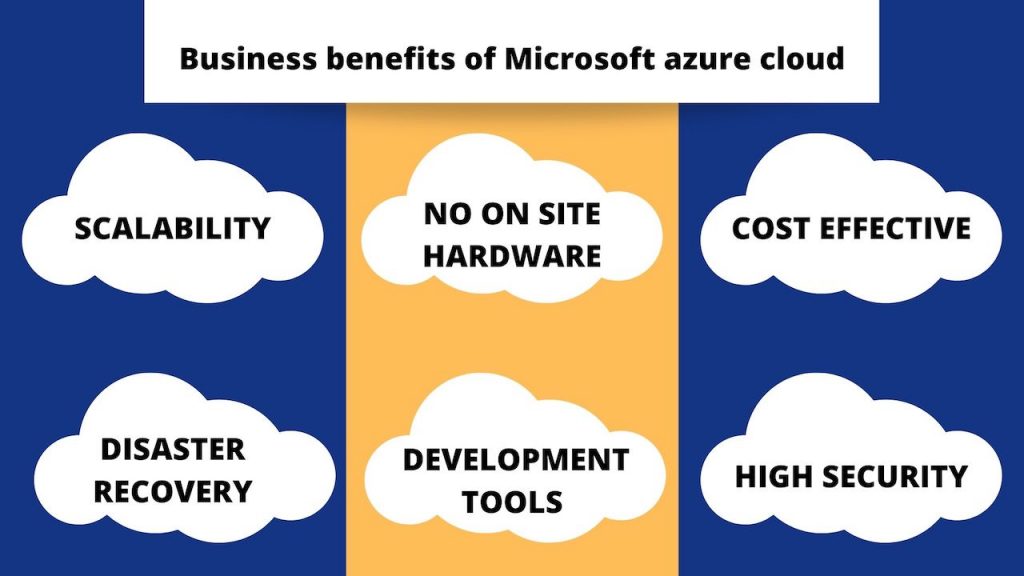 Top 6 Business Benefits of Microsoft Azure Cloud - Augmento Labs